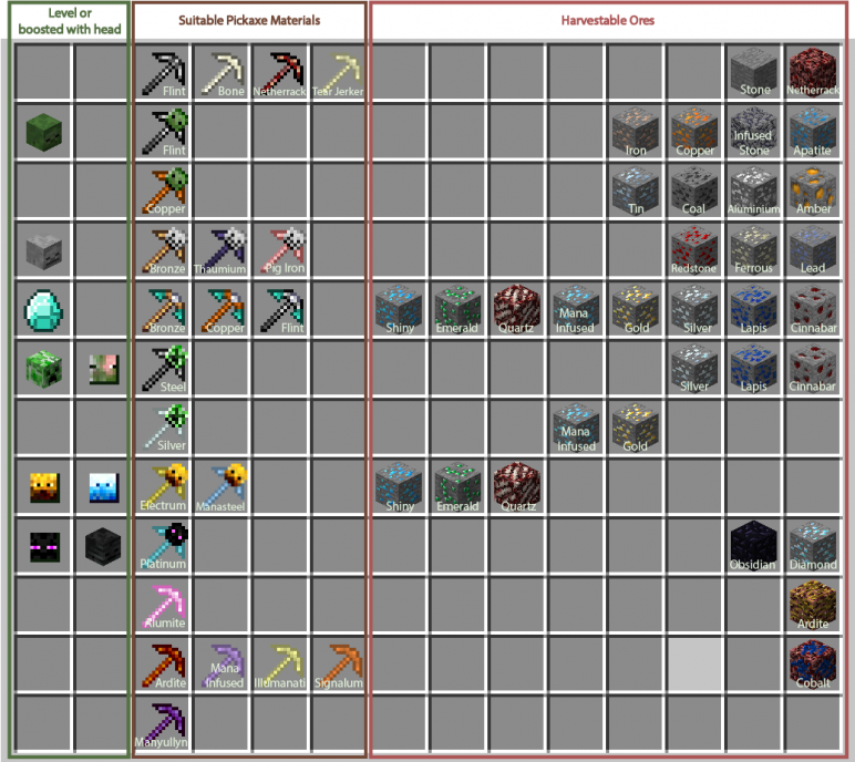 Мод Tinkers' Tool Leveling